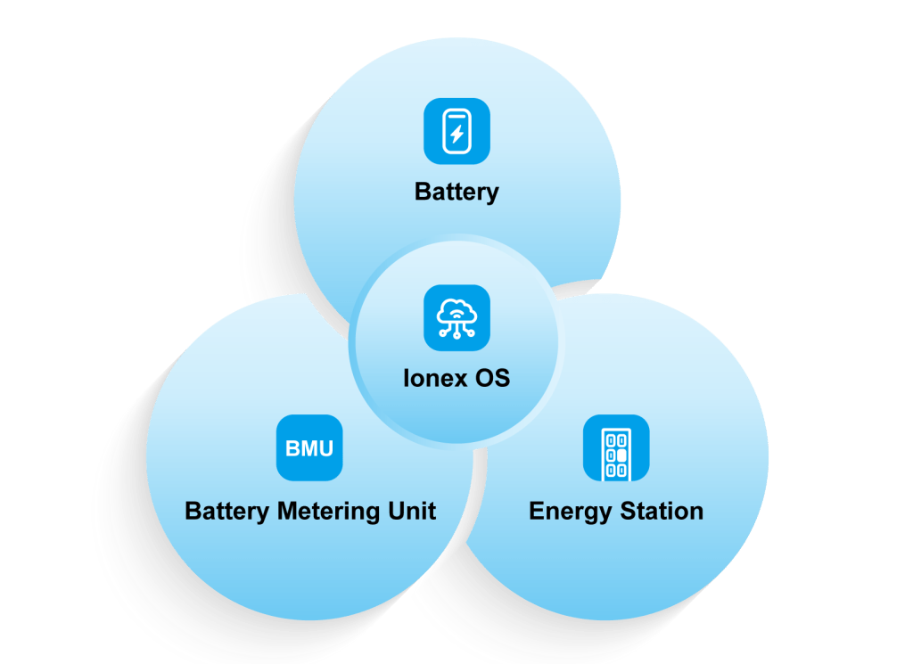 Ionex Energy │ Going Electric Made Easy - Ionex Energy